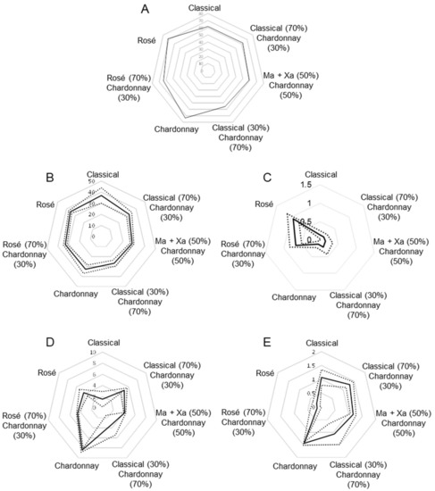 Foods | Special Issue : Application of Liquid Chromatography in Food ...