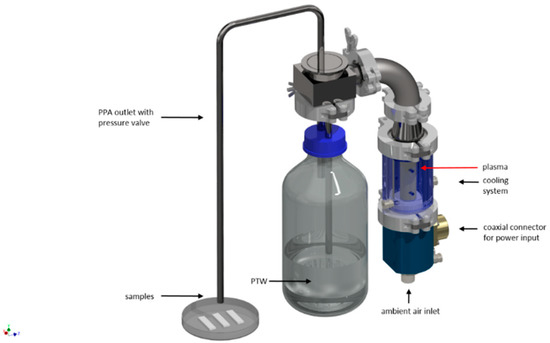 Foods | Special Issue : Application of Cold Plasma Technology in Food ...