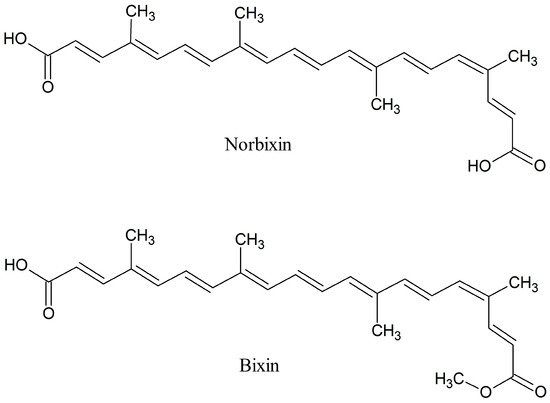 Multilayer Bixin Microcapsules: The Impact of Native Carbohydrates on ...