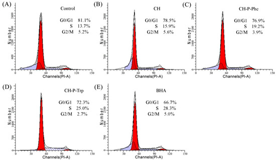 Effect of the Plastein Reaction in Presence of Extrinsic Amino Acids on ...