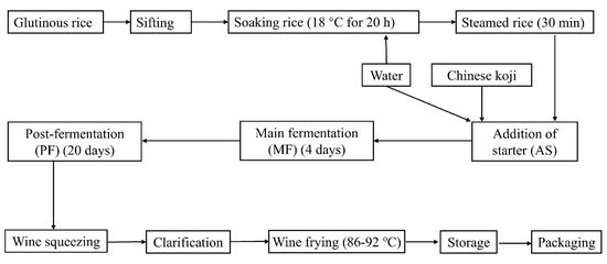 Identification of a Lactic Acid Bacteria to Degrade Biogenic Amines in ...