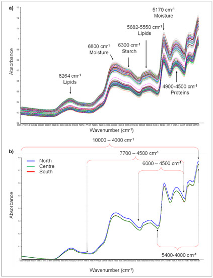Tracing the Geographical Origin of Durum Wheat by FT-NIR Spectroscopy