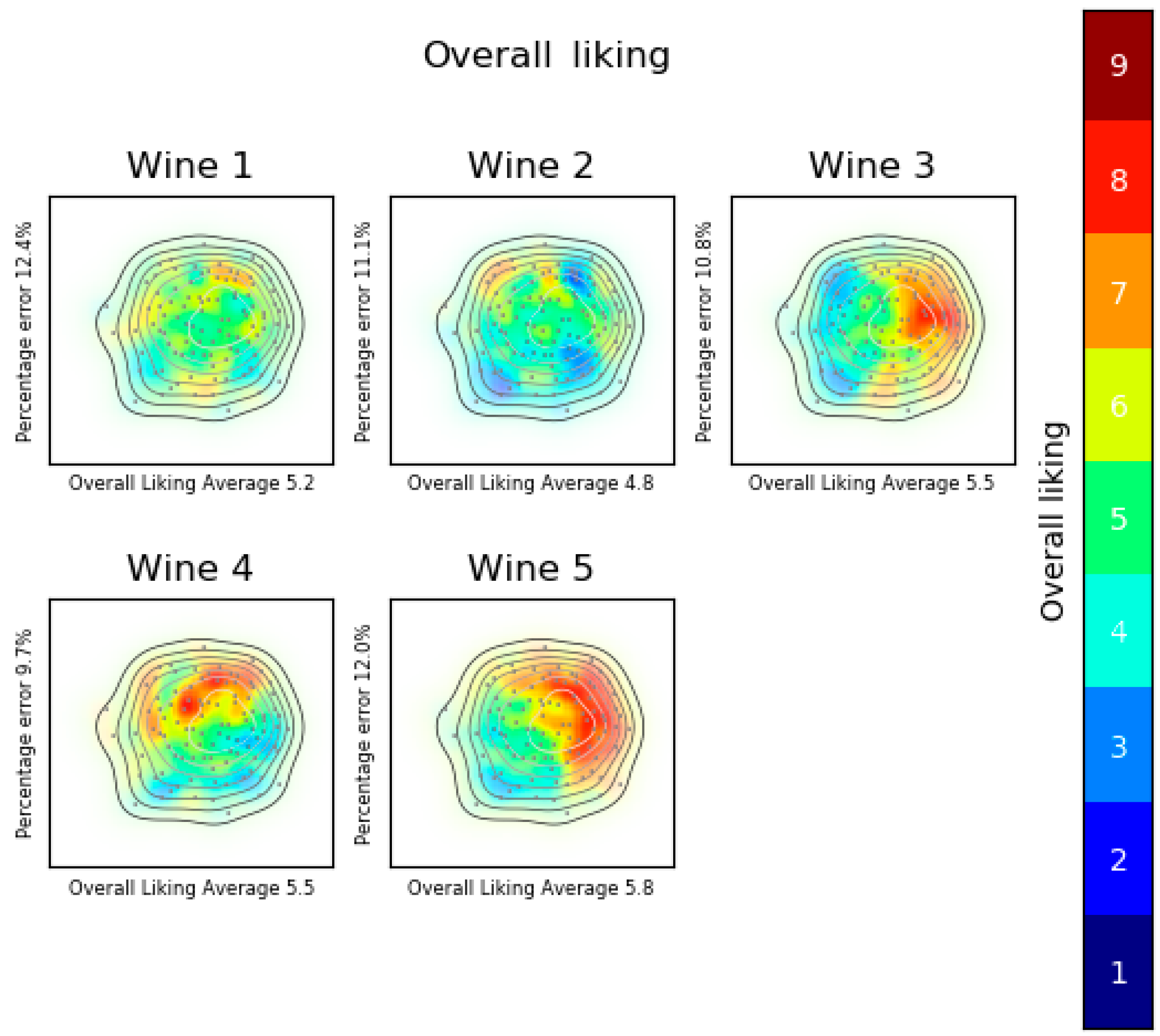 Liking Product Landscape: Going Deeper into Understanding Consumers ...