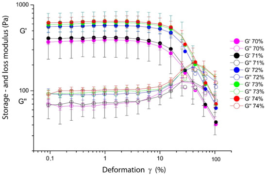 Milk Emulsions: Structure and Stability