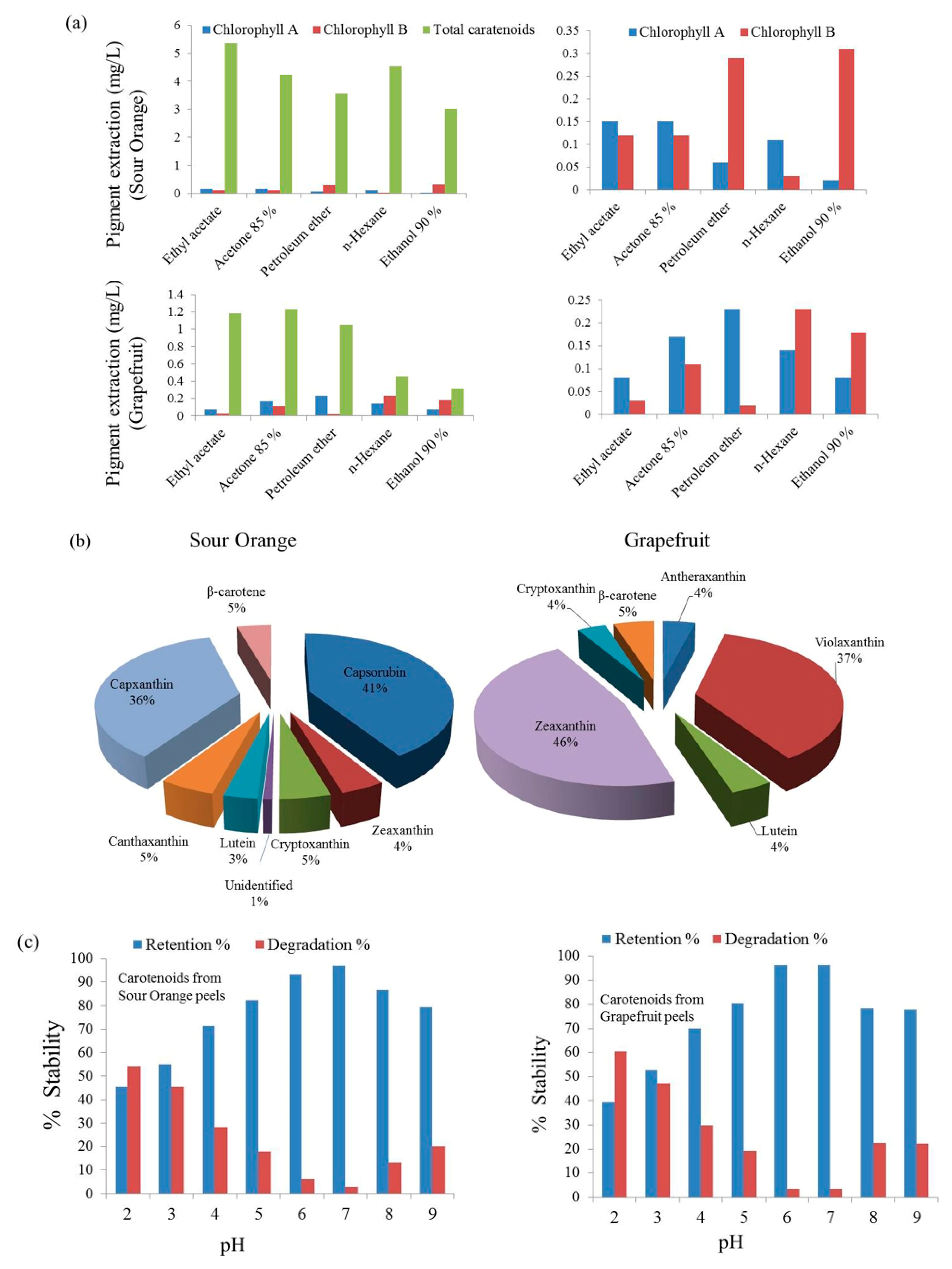 Foods | Free Full-Text | Modern Extraction and Purification Techniques ...