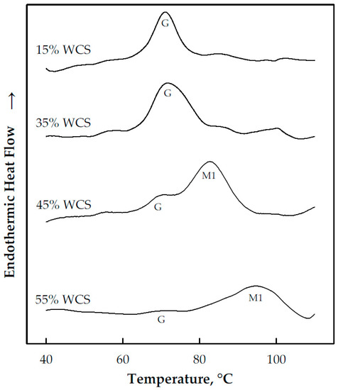 Foods | Free Full-Text | Rapid Estimation of Parameters for ...