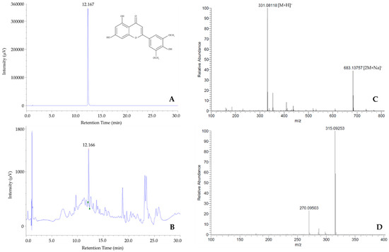 Foods | Free Full-Text | Momilactones A, B, and Tricin in Rice Grain ...