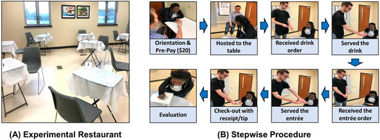 Foods | Free Full-Text | Olfactory Cues of Restaurant Wait Staff ...