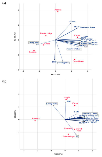 Assessment of the Miniature Kramer Shear Cell to Measure Both Solid ...