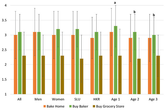 Consumer Awareness, Attitudes and Preferences Towards Heritage Cereals