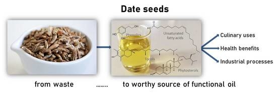 Foods | Free Full-Text | Date Seeds: A Promising Source of Oil with ...