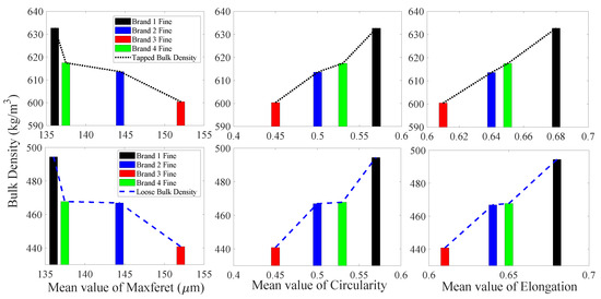 Effects of Morphology on the Bulk Density of Instant Whole Milk Powder