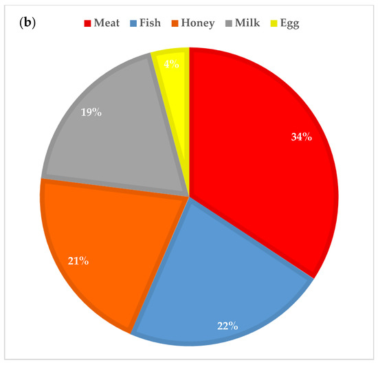 Fraud in Animal Origin Food Products: Advances in Emerging ...