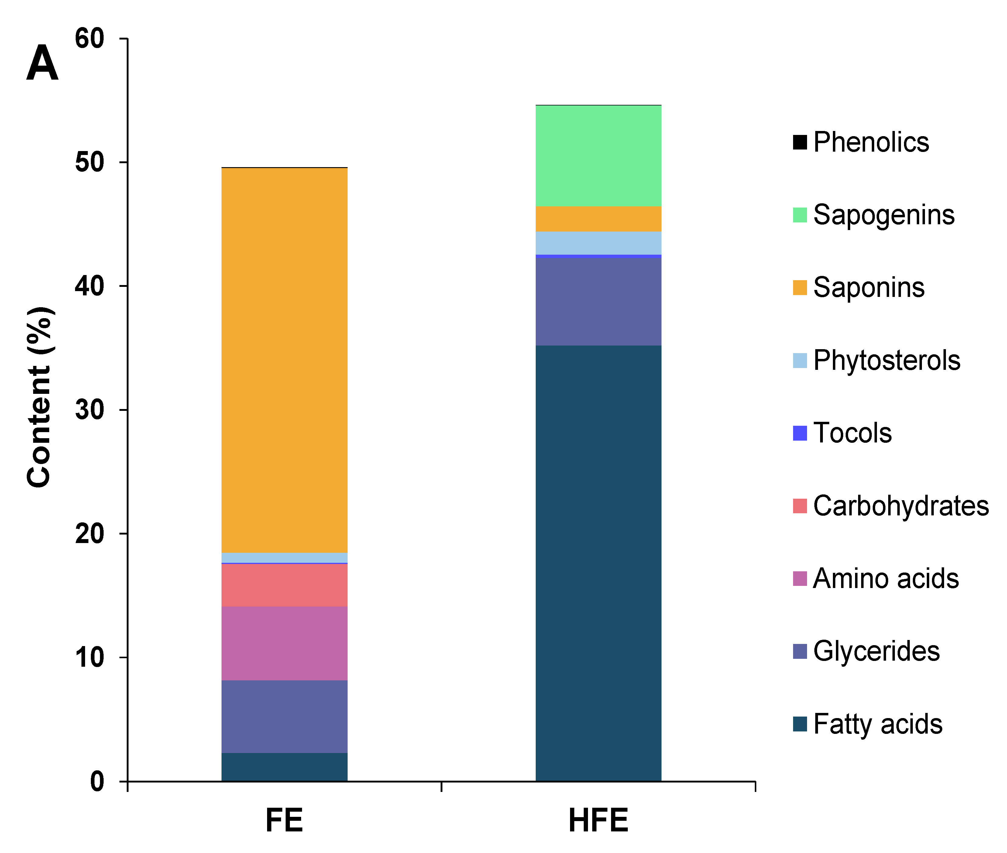 Chemical Characterization and Bioaccessibility of Bioactive Compounds ...