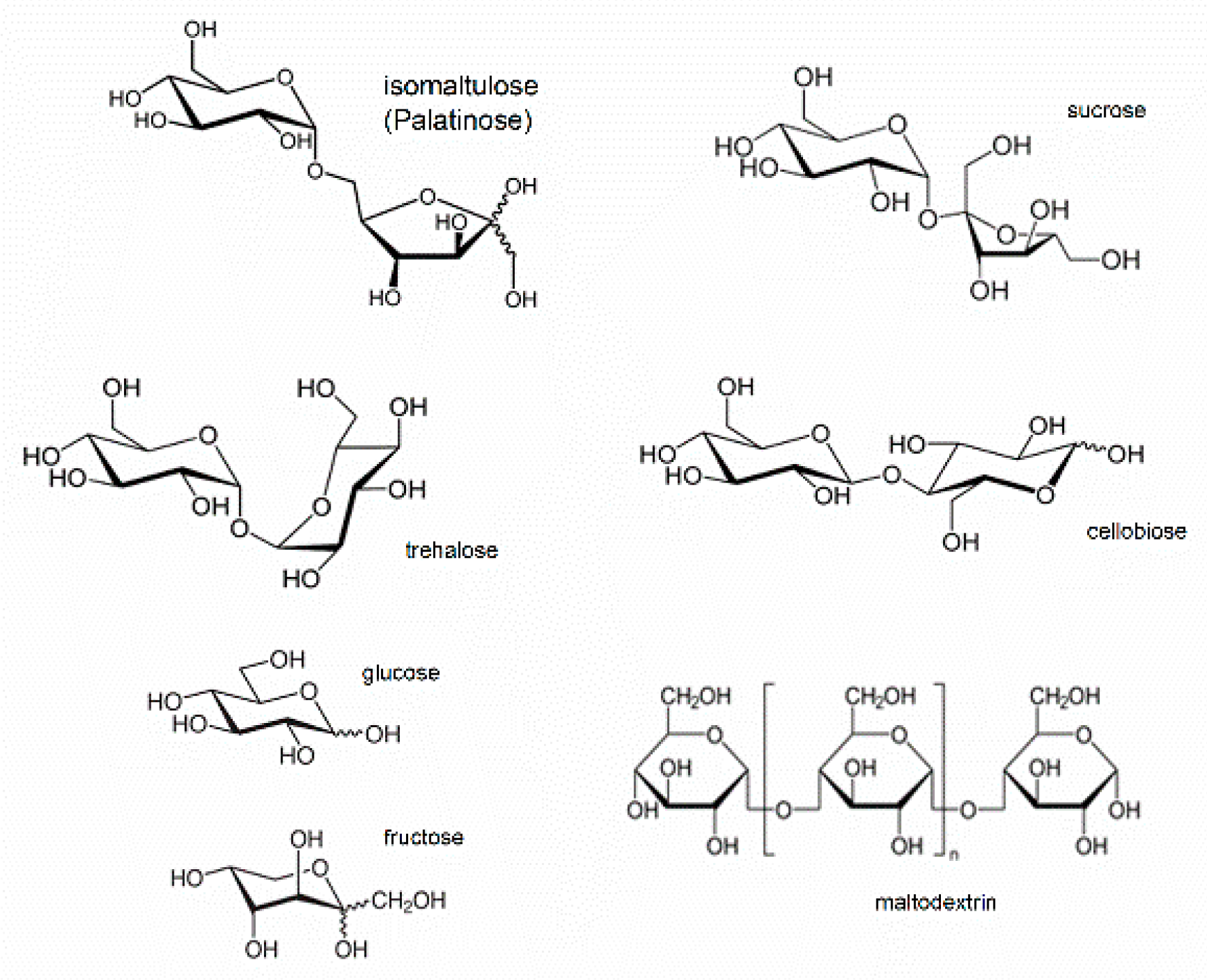 Rapid HPLC Method for Determination of Isomaltulose in the Presence of ...
