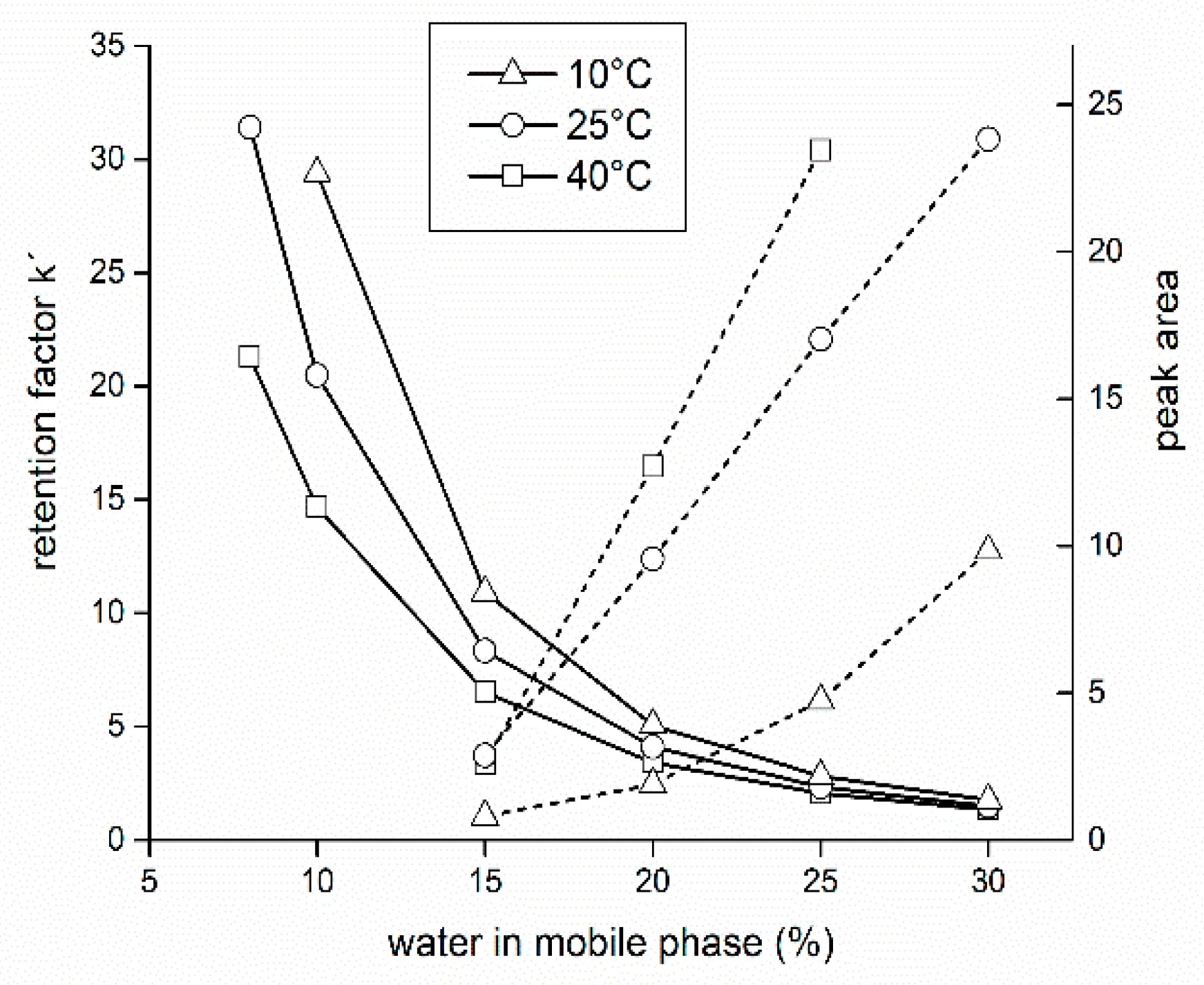 Rapid HPLC Method for Determination of Isomaltulose in the Presence of ...