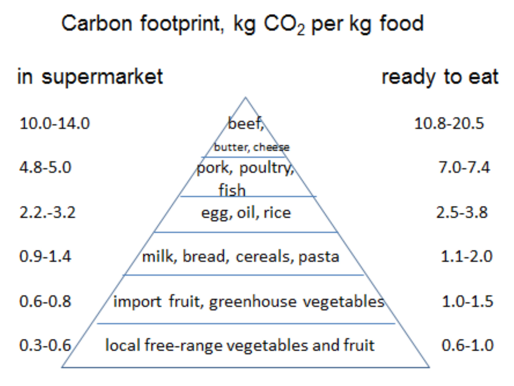 Foods | Free Full-Text | The Climate and Nutritional Impact of Beef in ...