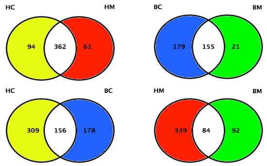 Comparative Proteomics of Milk Fat Globule Membrane (MFGM) Proteome ...