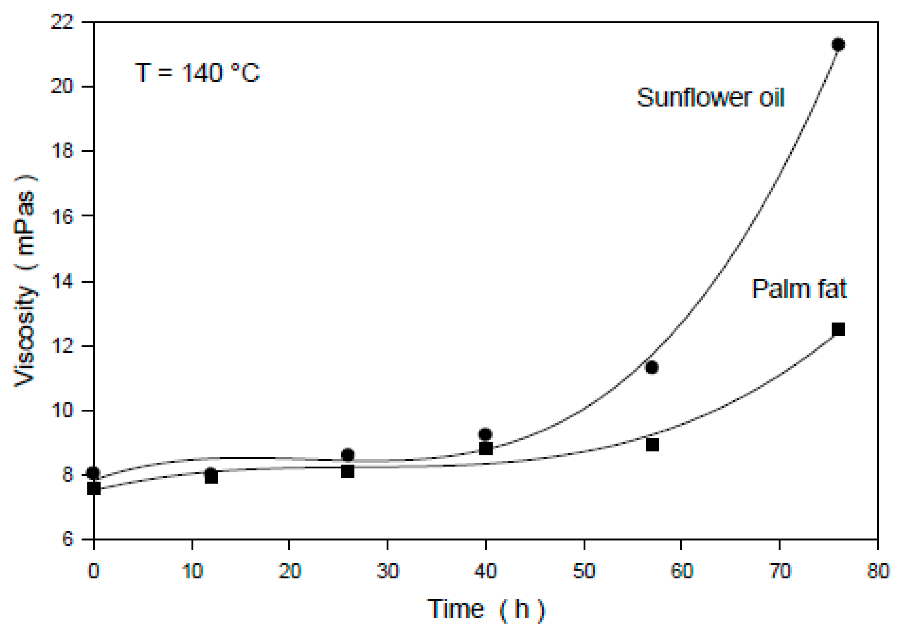 Changes in Physical and Chemical Properties of Thermally and ...
