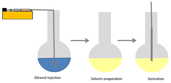 Vitamin D3 Loaded Niosomes and Transfersomes Produced by Ethanol ...
