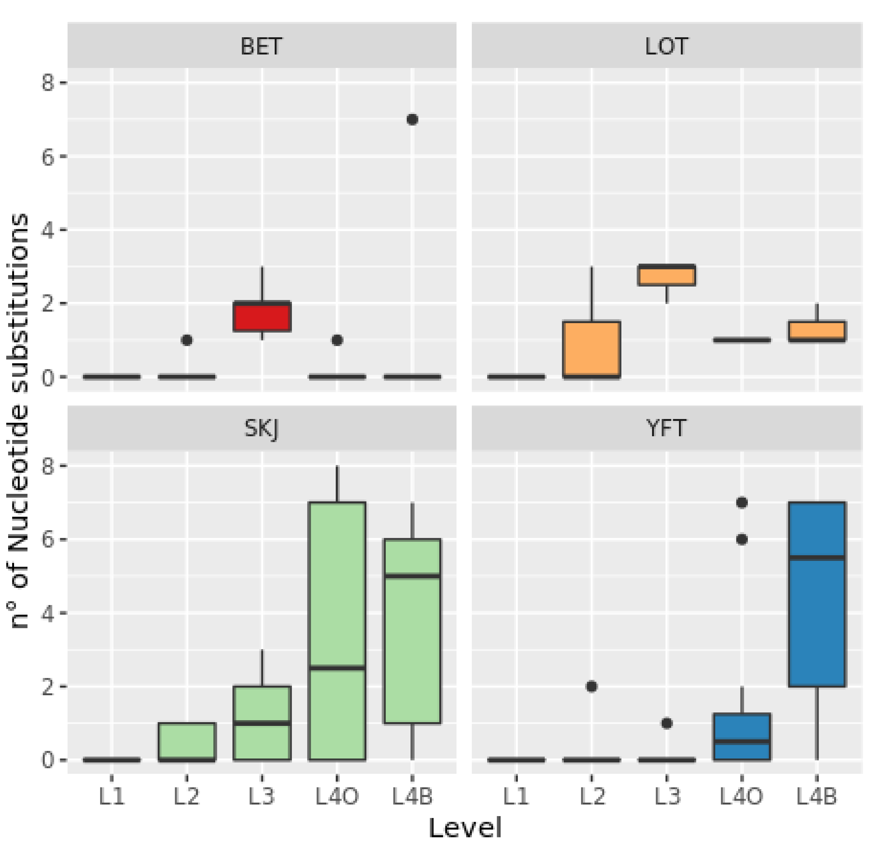 Foods | Free Full-Text | Canning Processes Reduce the DNA-Based ...