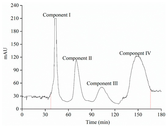 Optimization Ultrasound-Assisted Deep Eutectic Solvent Extraction of ...
