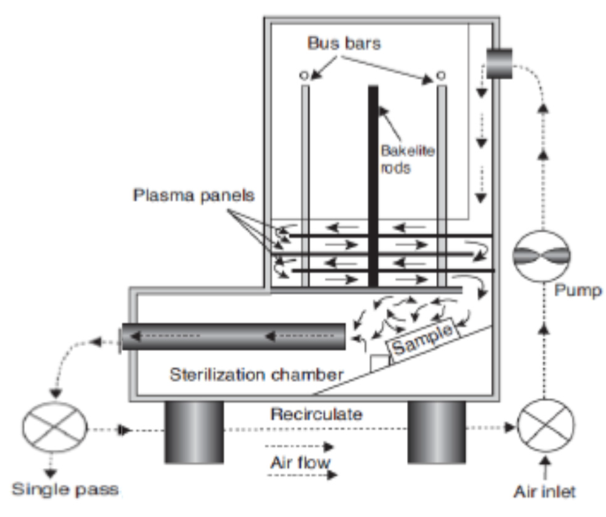 Potential of Cold Plasma Technology in Ensuring the Safety of Foods and ...