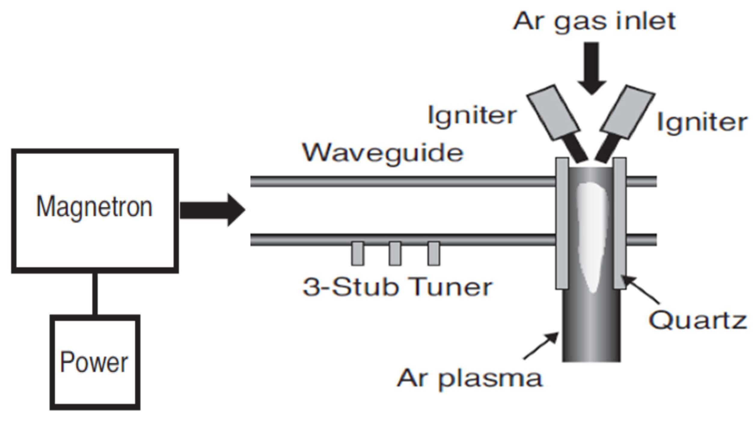 Potential of Cold Plasma Technology in Ensuring the Safety of Foods and ...
