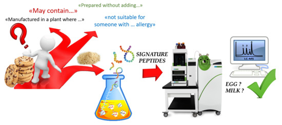 Foods | Special Issue : Proteomics and Food Analysis: Principles, Techniques, and Applications