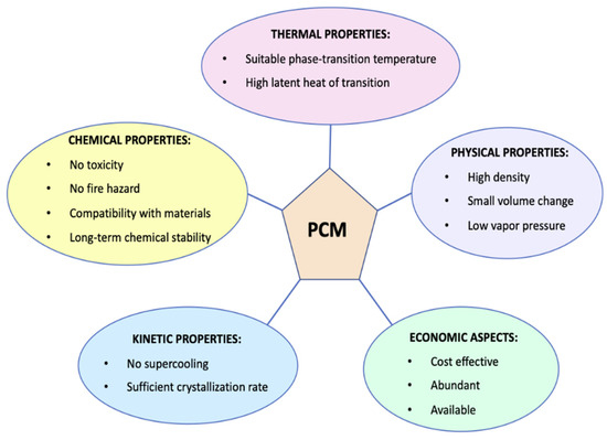 Innovations in Smart Packaging Concepts for Food: An Extensive Review