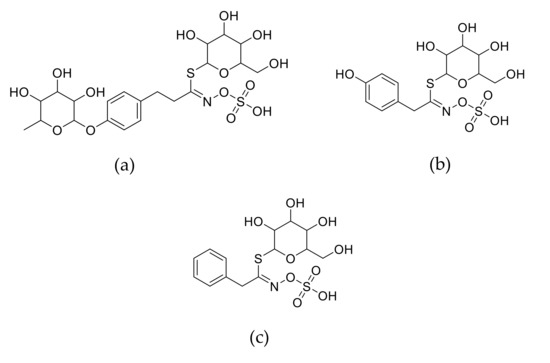 Potential of Germination in Selected Conditions to Improve the ...