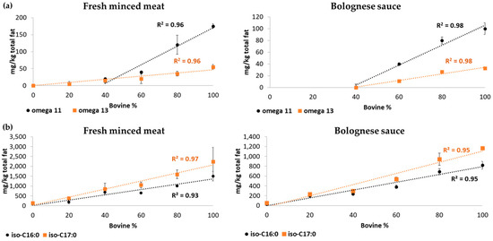 Foods | Free Full-Text | An Overview on Cyclic Fatty Acids as ...