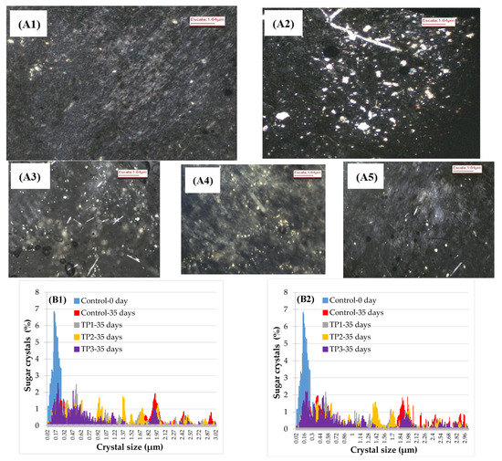 Foods | Free Full-Text | Comparison of Microwave Short Time and Oven ...