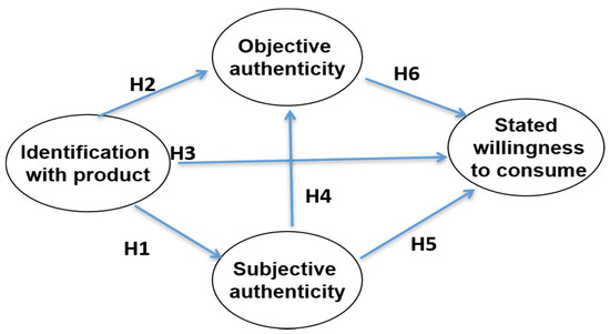 Development and Validation of the Perceived Authenticity Scale for ...