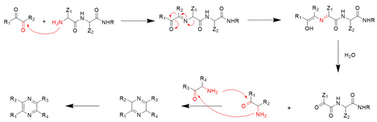Formation of Pyrazines in Maillard Model Systems: Effects of Structures ...
