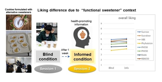 Foods | Special Issue : Advances in Research on the Drivers of Food ...