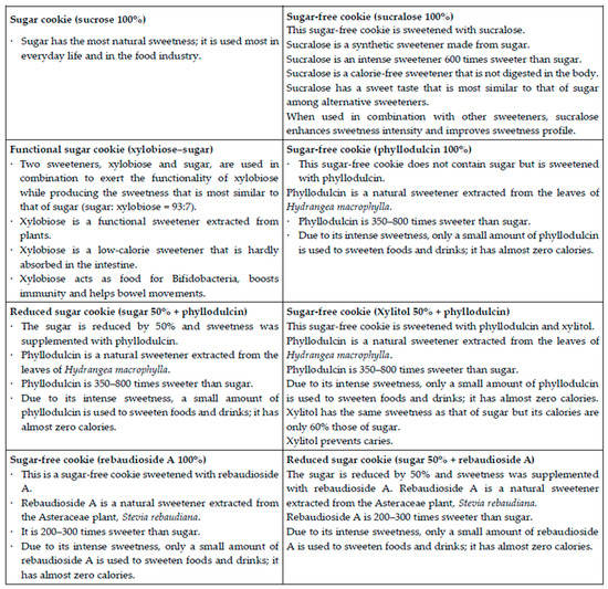 Foods | Special Issue : Advances in Research on the Drivers of Food ...