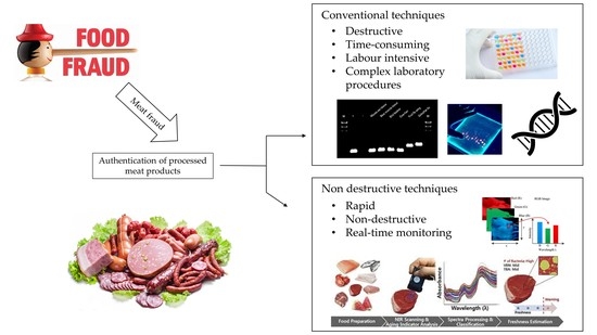 Foods | Free Full-Text | Non-Destructive Spectroscopic and Imaging ...