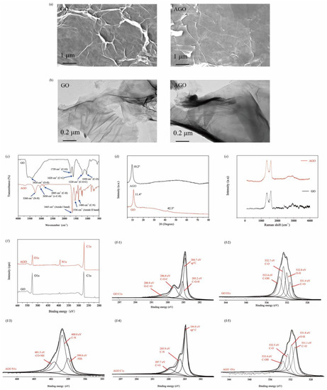 Preparation of an Amidated Graphene Oxide/Sulfonated Poly Ether Ether ...