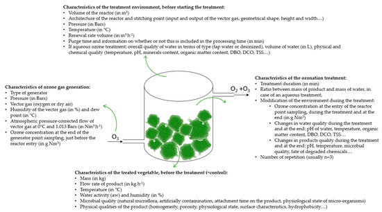 Ozone Treatments for Preserving Fresh Vegetables Quality: A Critical Review