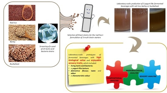 Foods | Special Issue : Innovative Processing Technologies for ...