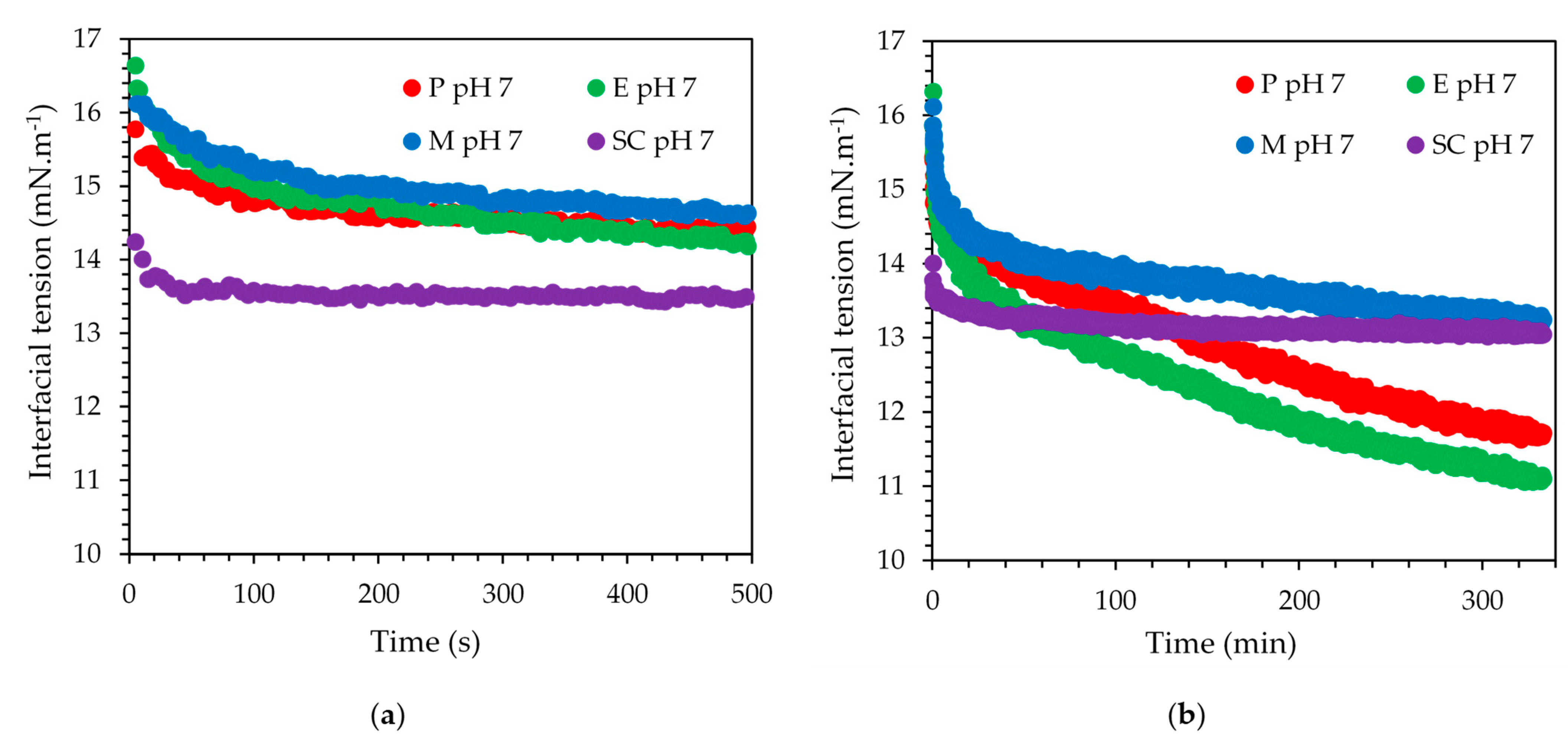 Foods | Free Full-Text | Impact of Type of Sugar Beet Pectin–Sodium ...