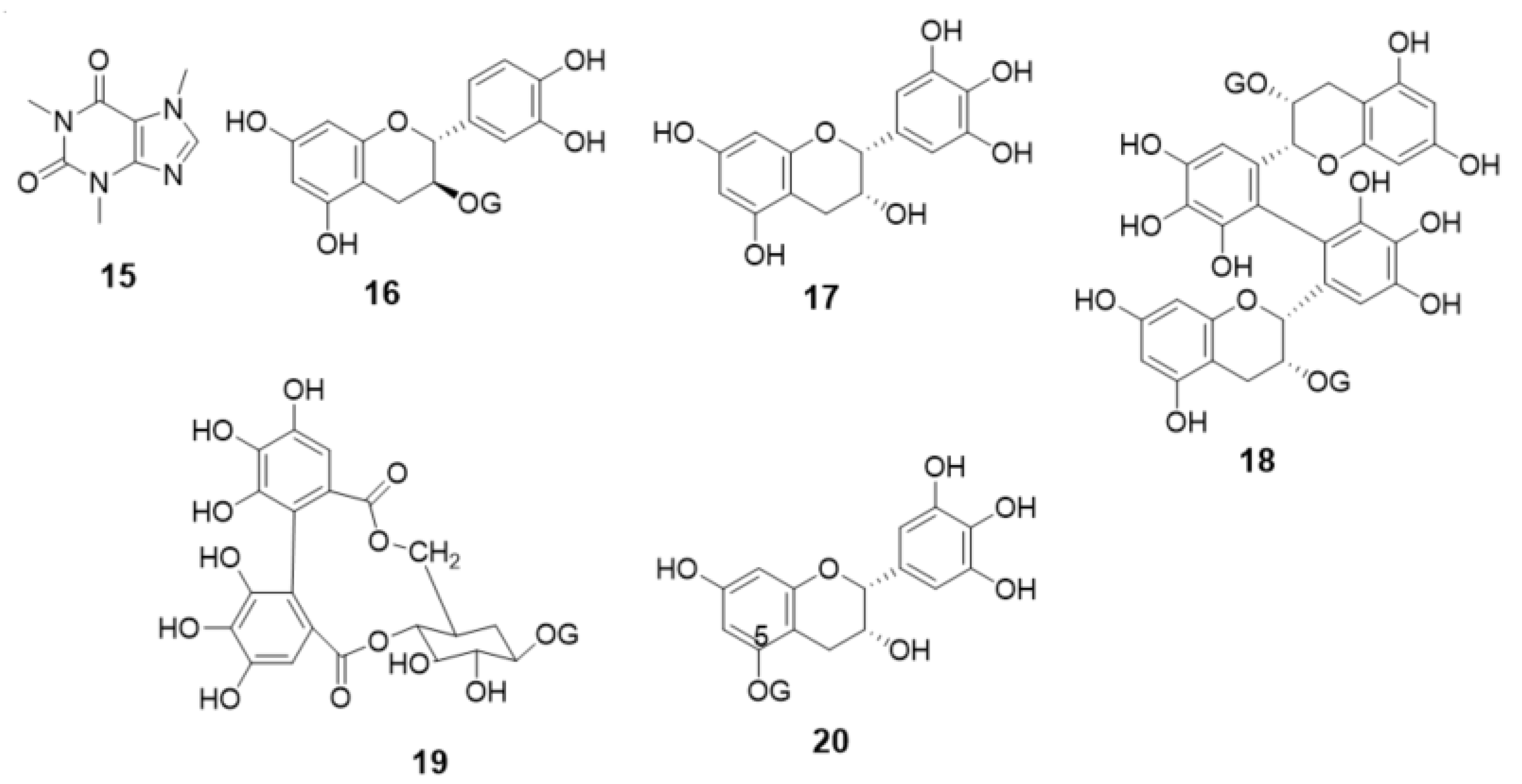 Efficient Concentration of Functional Polyphenols Using Their ...