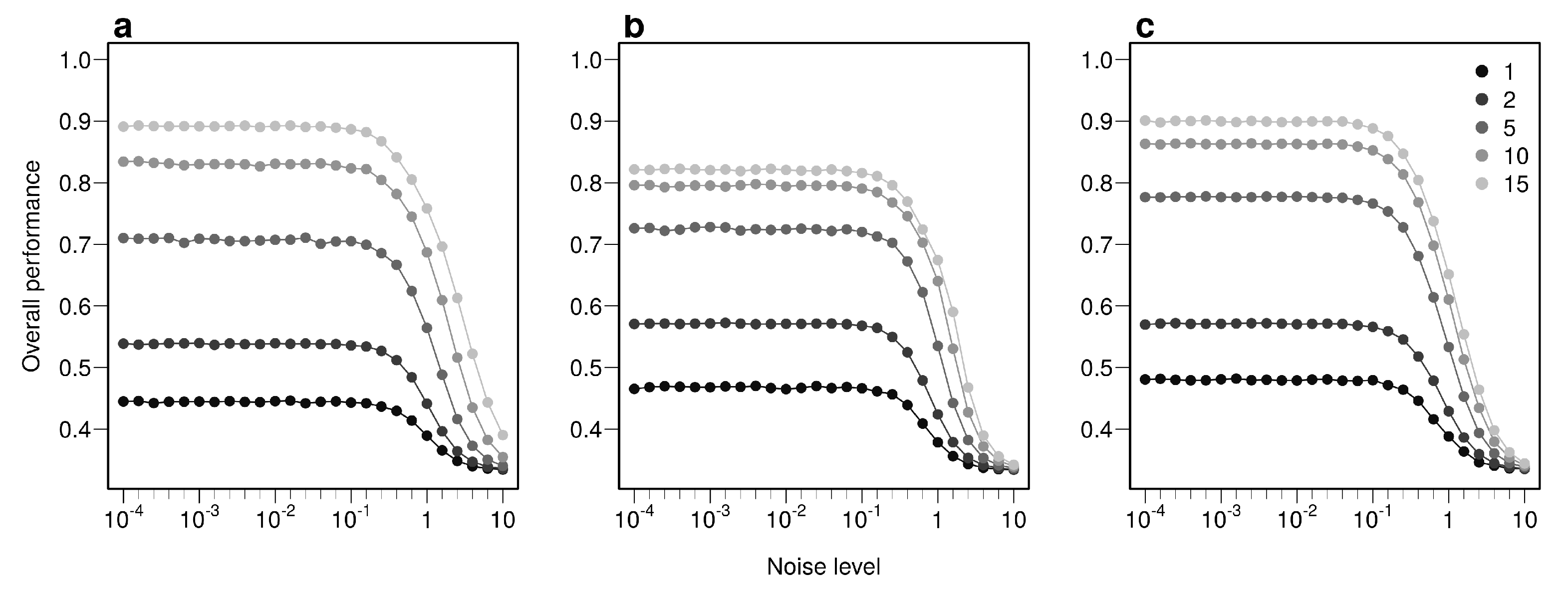 Spatial Fingerprinting: Horizontal Fusion of Multi-Dimensional Bio ...