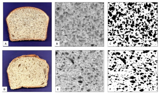 Characterizing the Rheological and Bread-Making Properties of Wheat ...