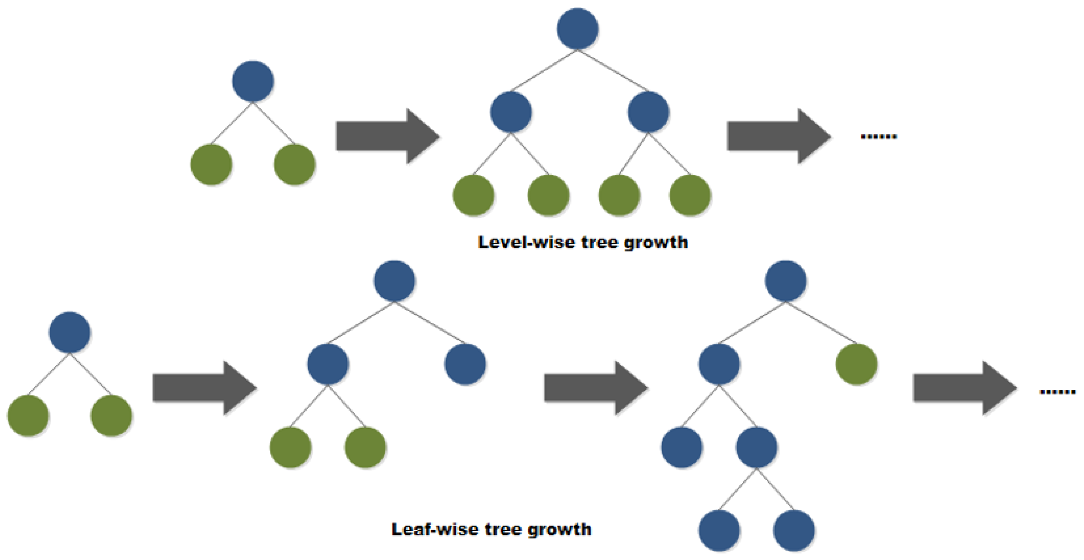 Foods | Free Full-Text | A Comparative Analysis of Novel Deep Learning ...