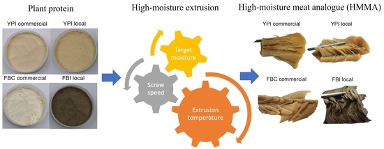 Foods | Free Full-Text | High-Moisture Meat Analogues Produced from ...