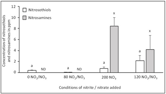 New Insights into the Chemical Reactivity of Dry-Cured Fermented ...