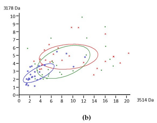 Protein Profile and Simulated Digestive Behavior of Breast Milk from ...