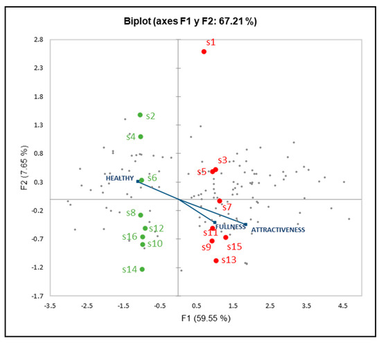 Photograph Based Evaluation of Consumer Expectation on Healthiness ...